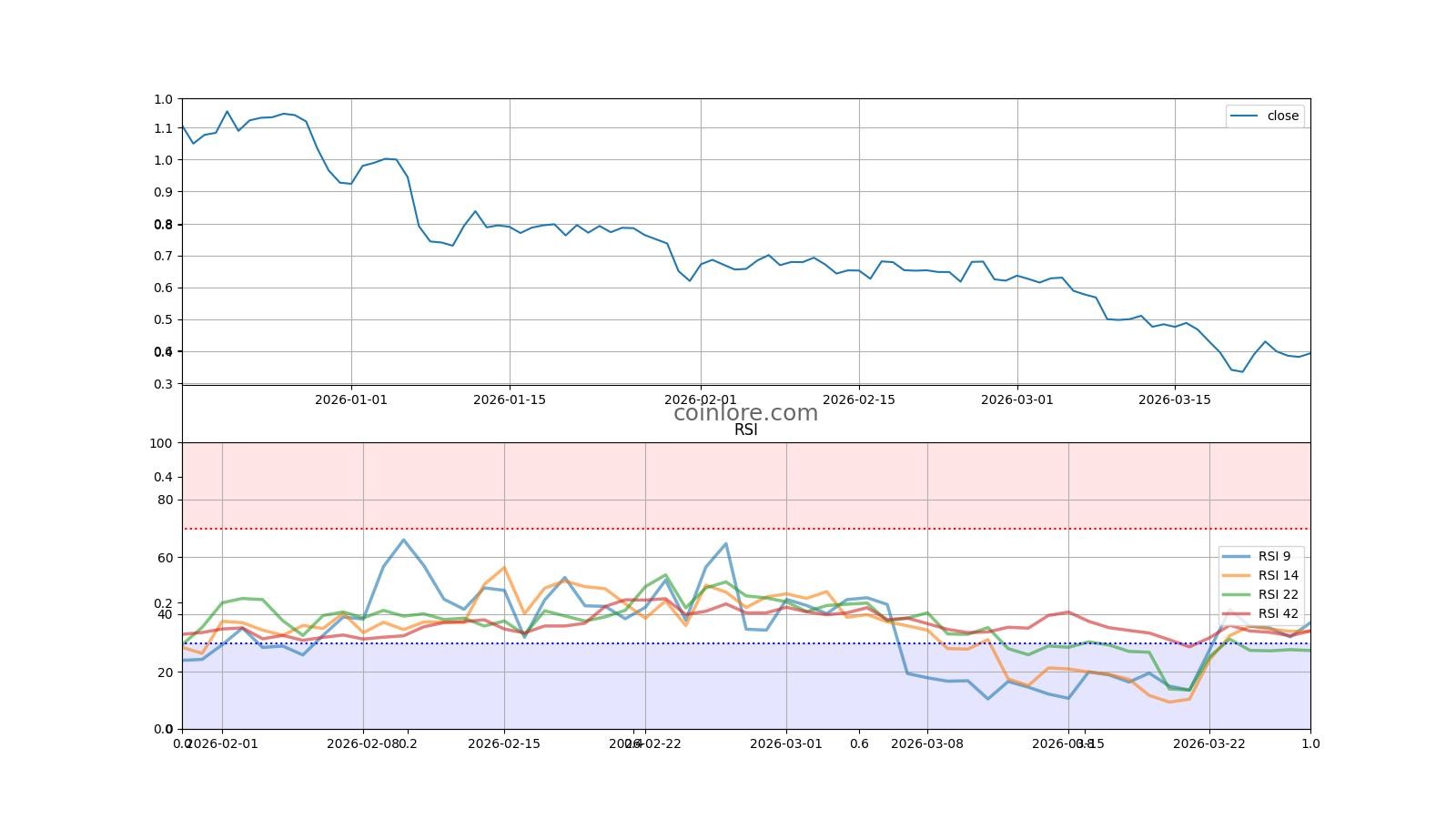 FACT0RN RSI indicator