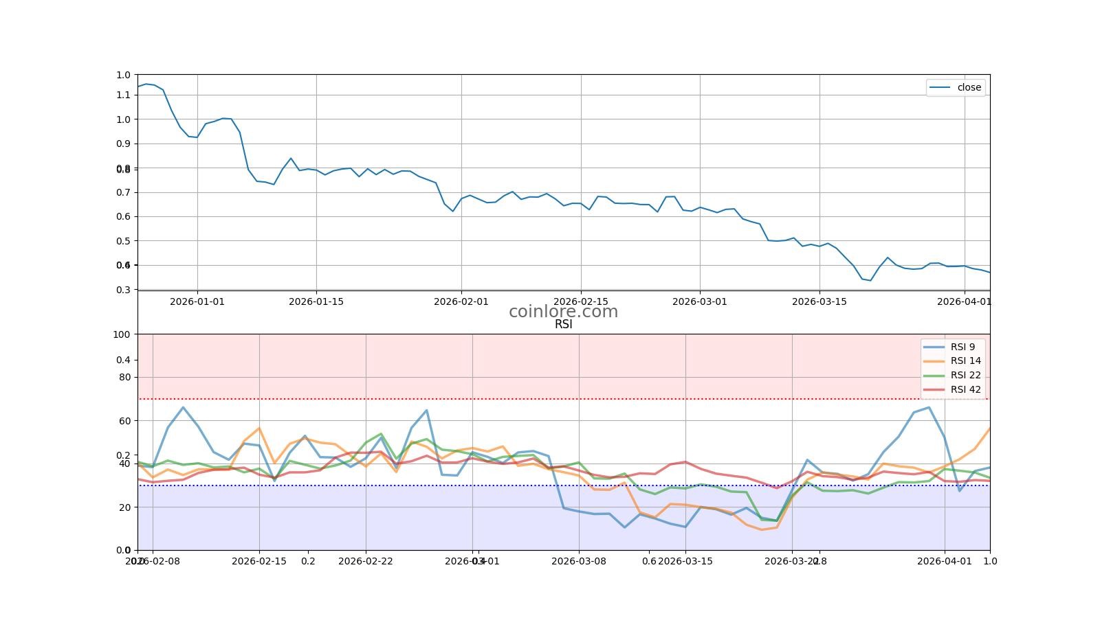 FACT0RN RSI indicator
