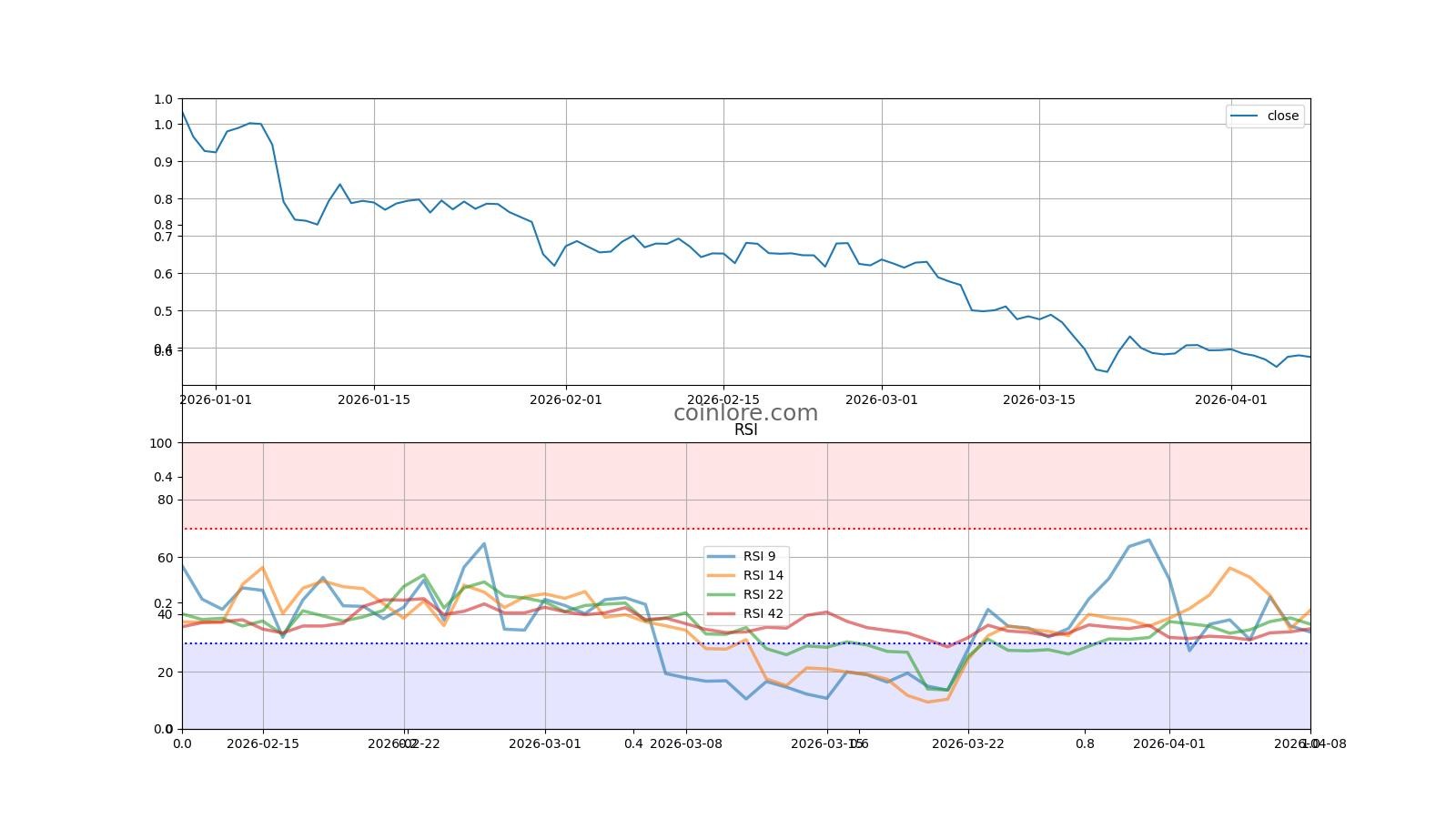 FACT0RN RSI indicator
