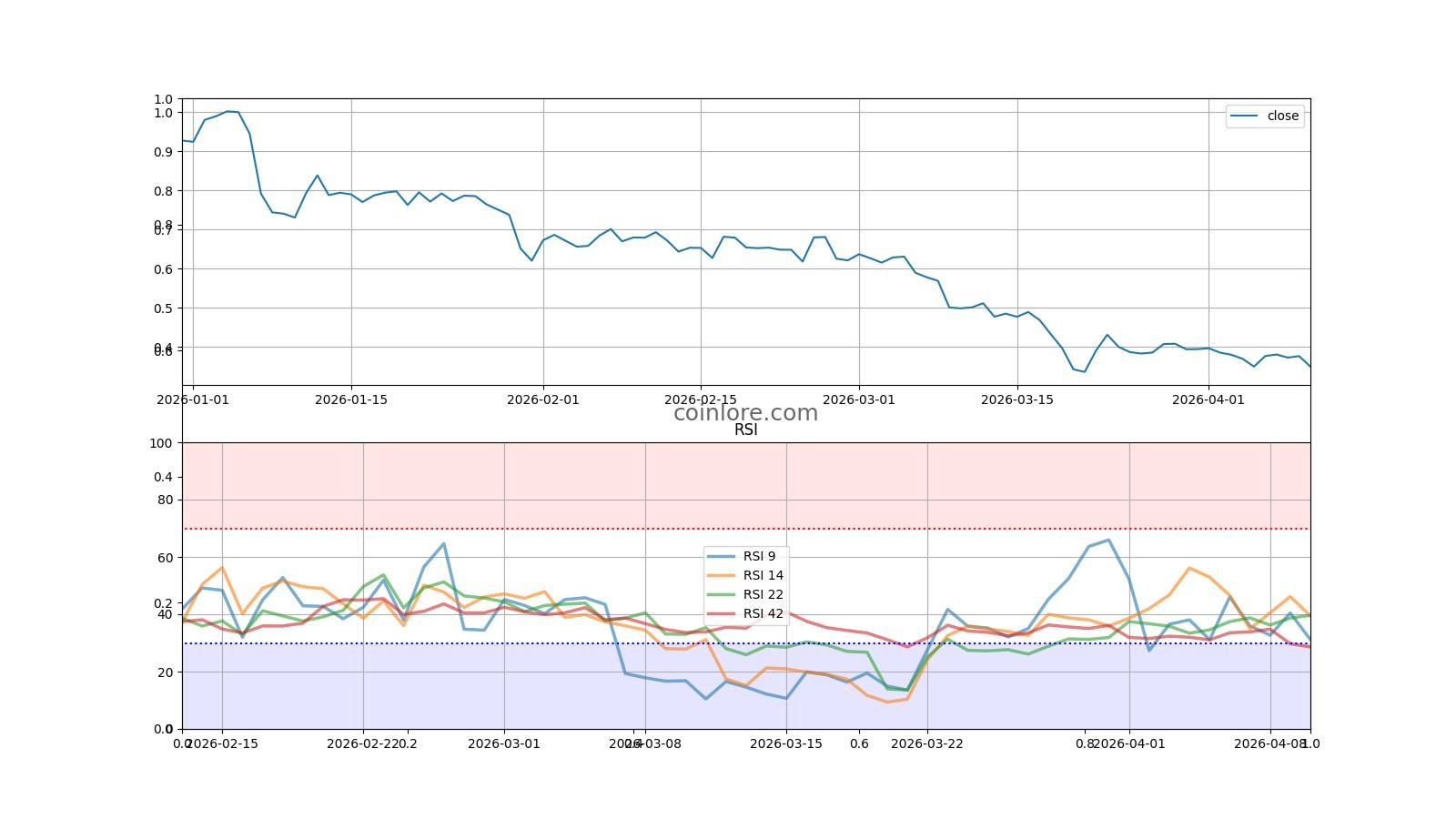 FACT0RN RSI indicator