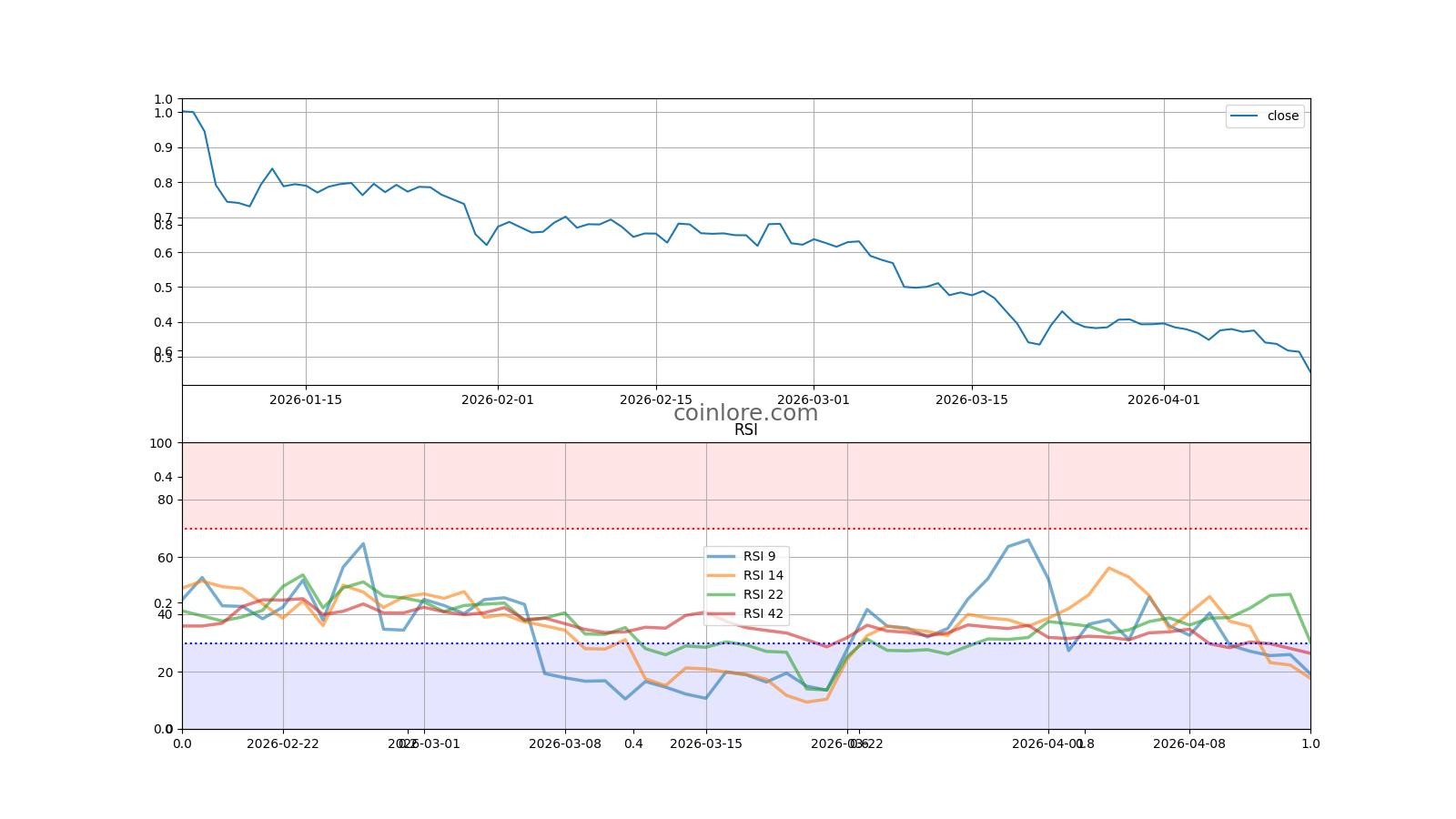 FACT0RN RSI indicator
