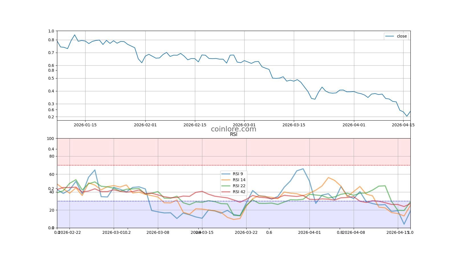 FACT0RN RSI indicator