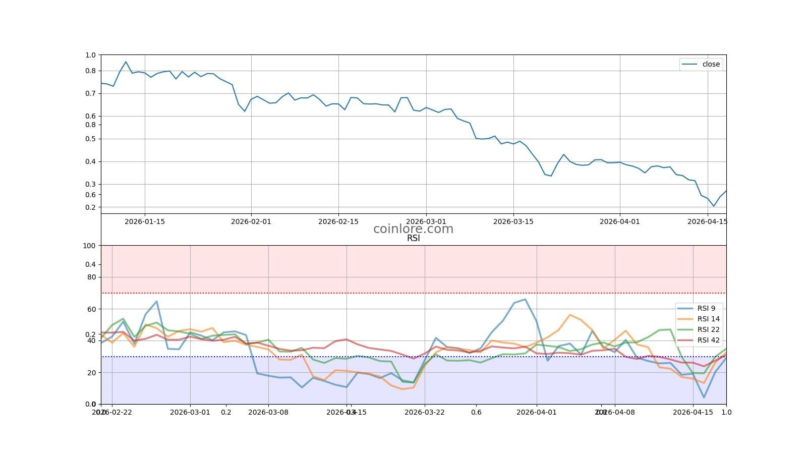 FACT0RN RSI indicator