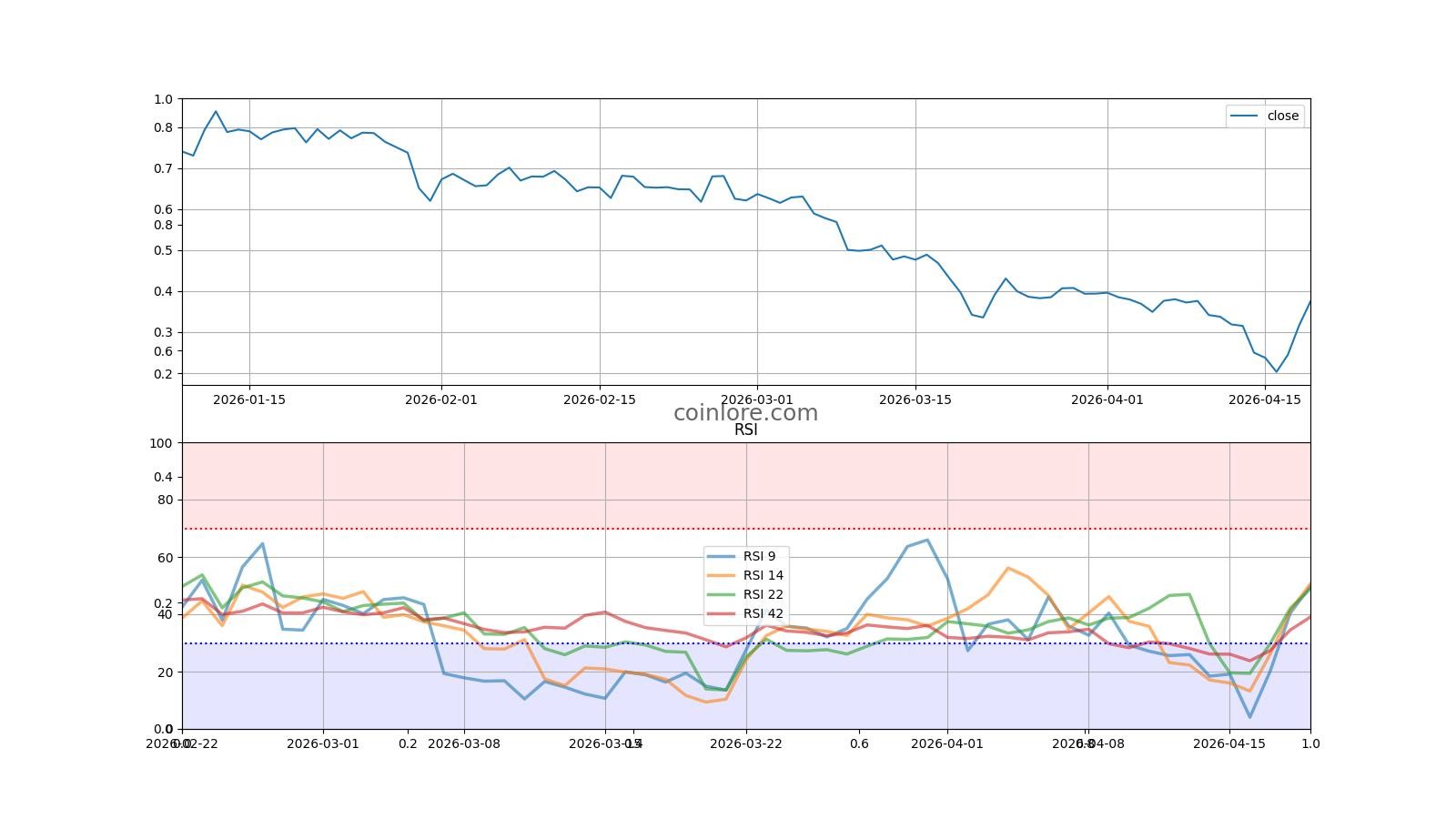 FACT0RN RSI indicator