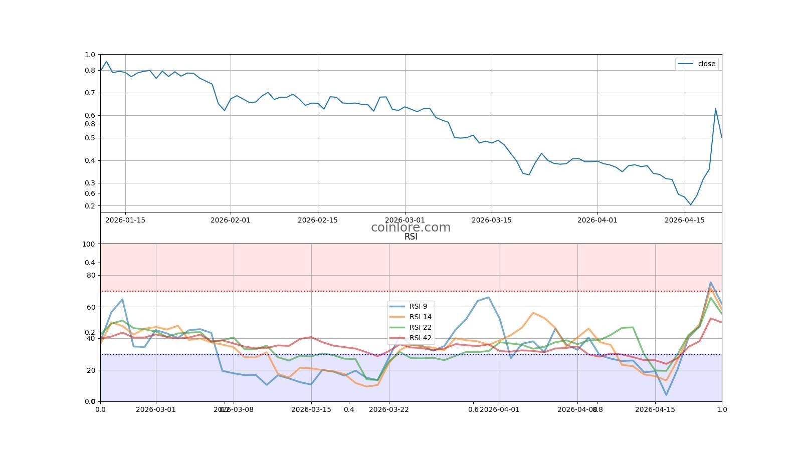 FACT0RN RSI indicator