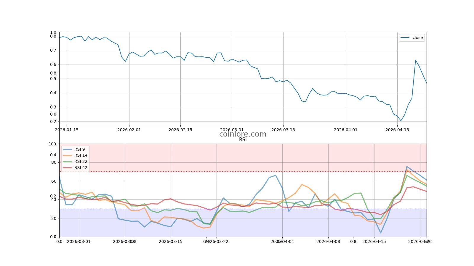 FACT0RN RSI indicator