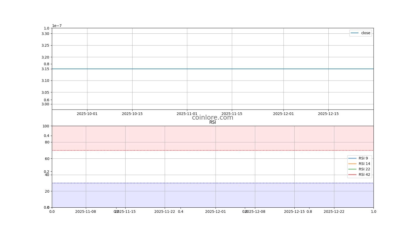 FACTS RSI indicator