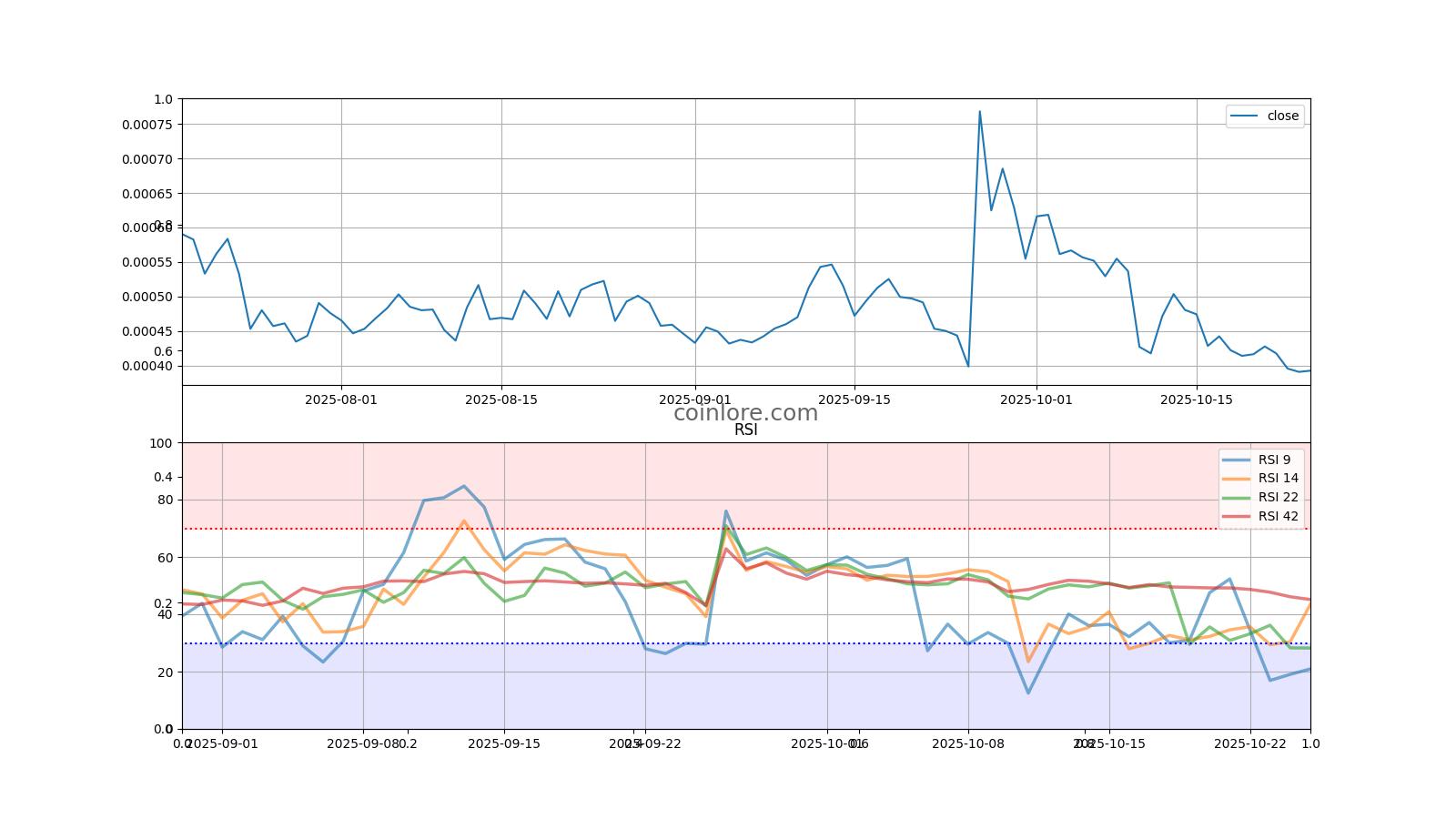 FAFO RSI indicator