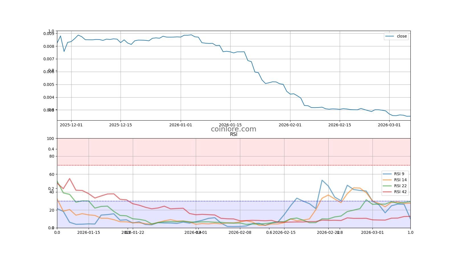 Fair and Free RSI indicator