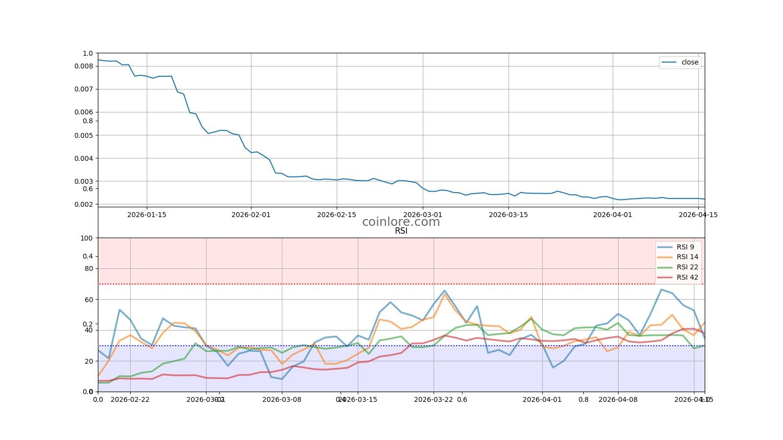 Fair and Free RSI indicator