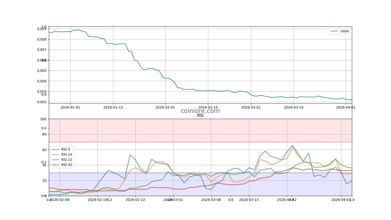 Fair and Free RSI indicator