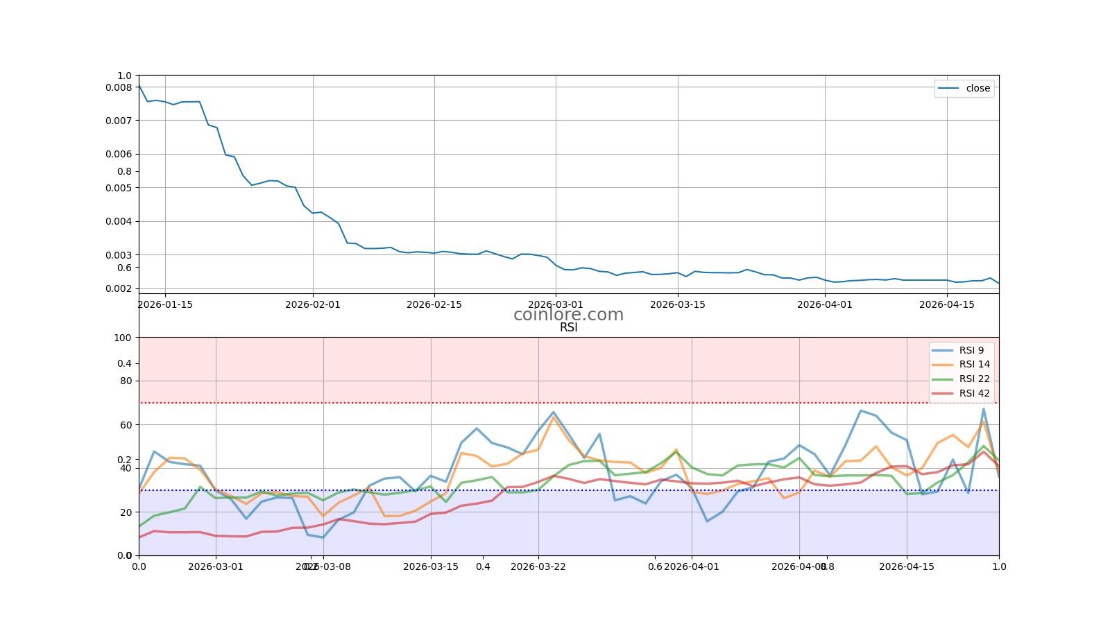 Fair and Free RSI indicator