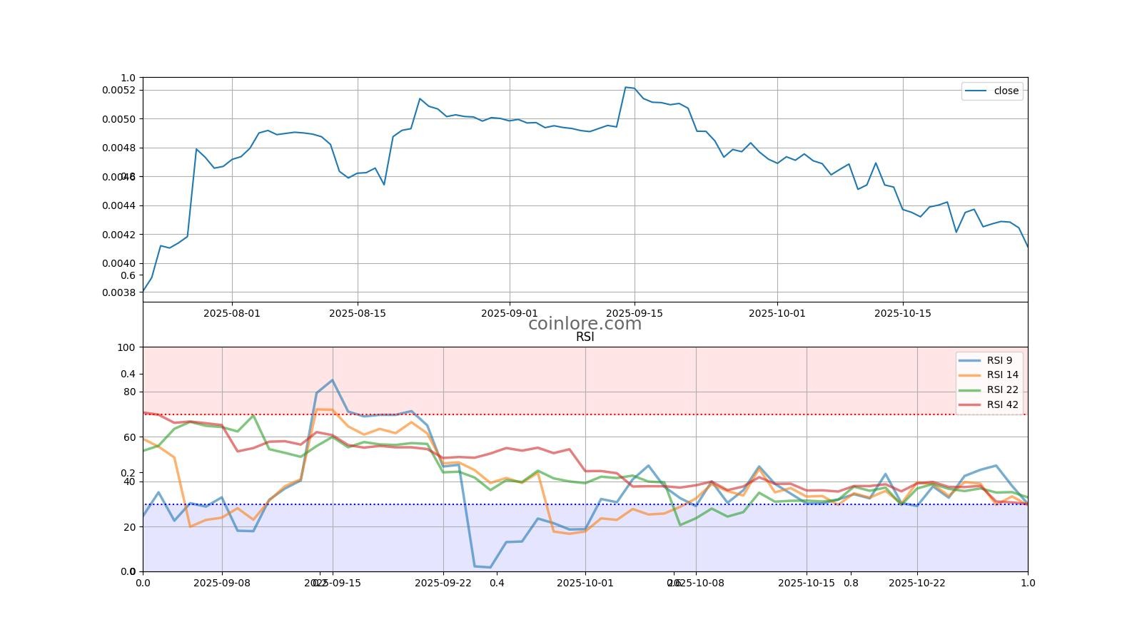 Faith Tribe RSI indicator