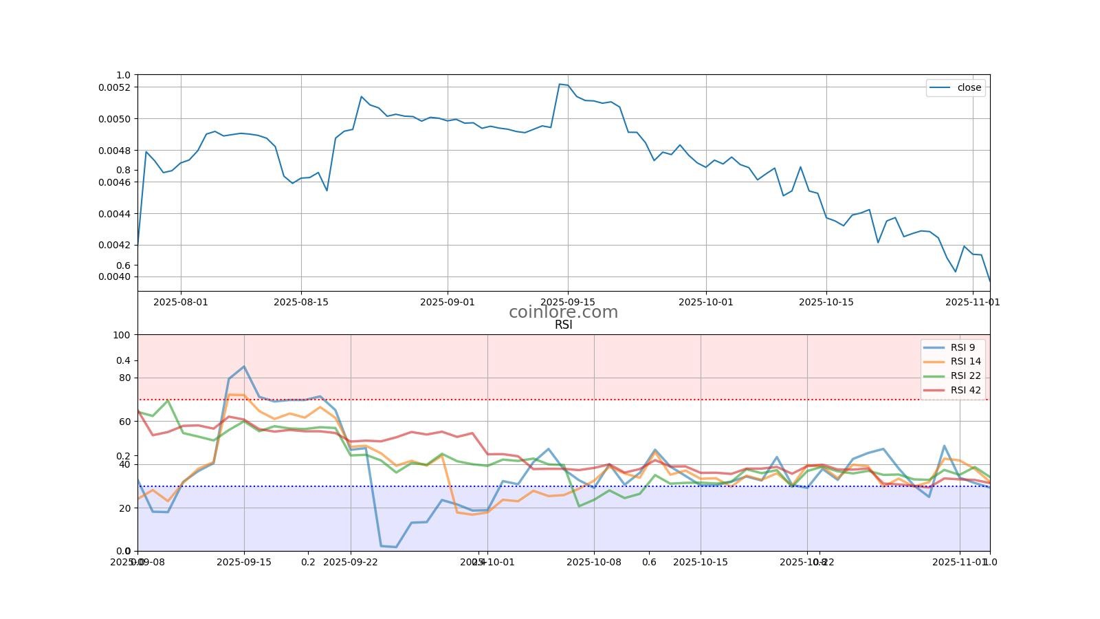 Faith Tribe RSI indicator