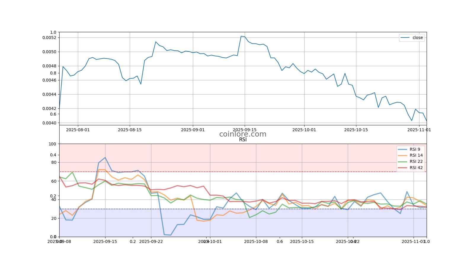 Faith Tribe RSI indicator