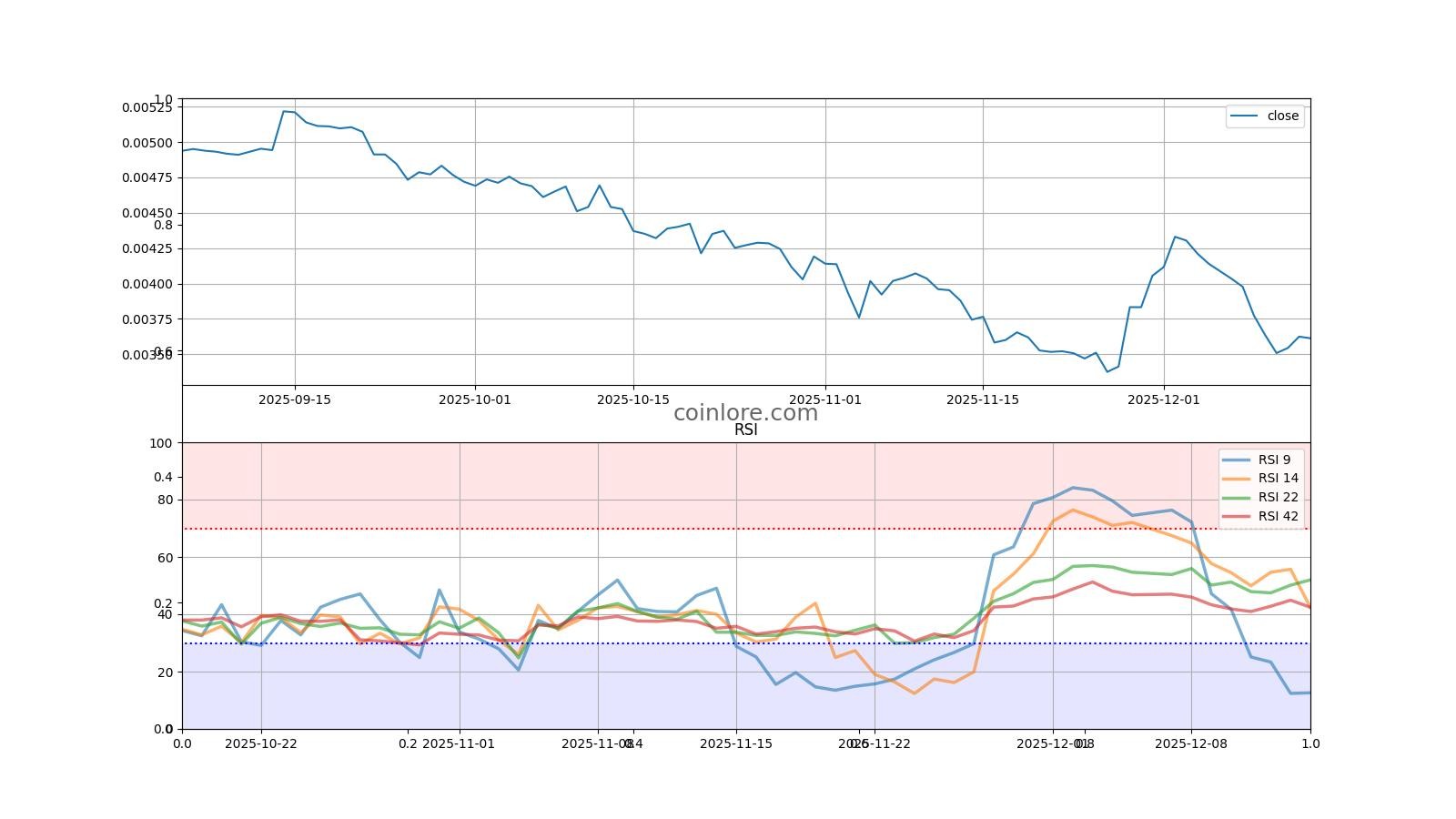 Faith Tribe RSI indicator