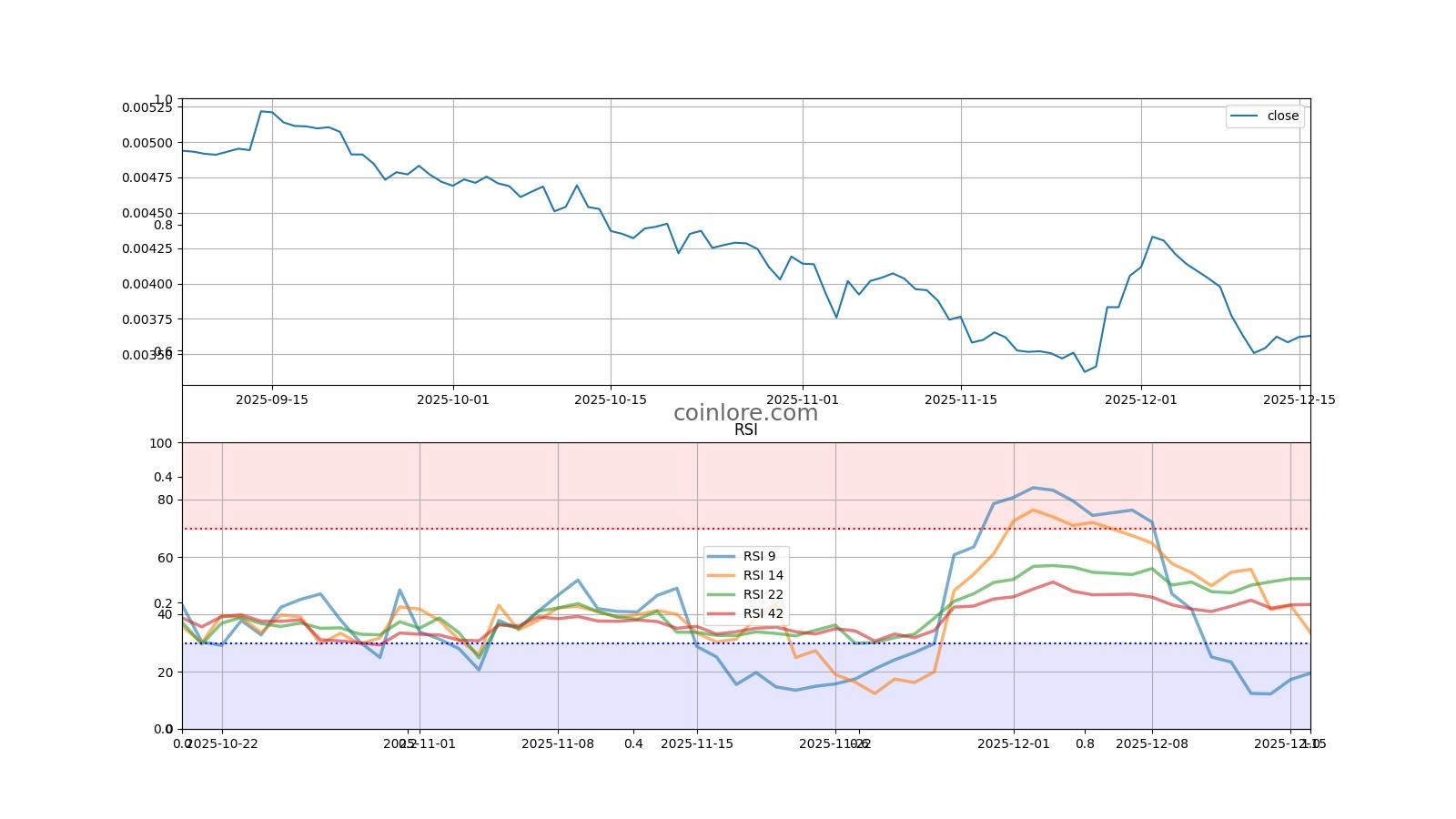 Faith Tribe RSI indicator