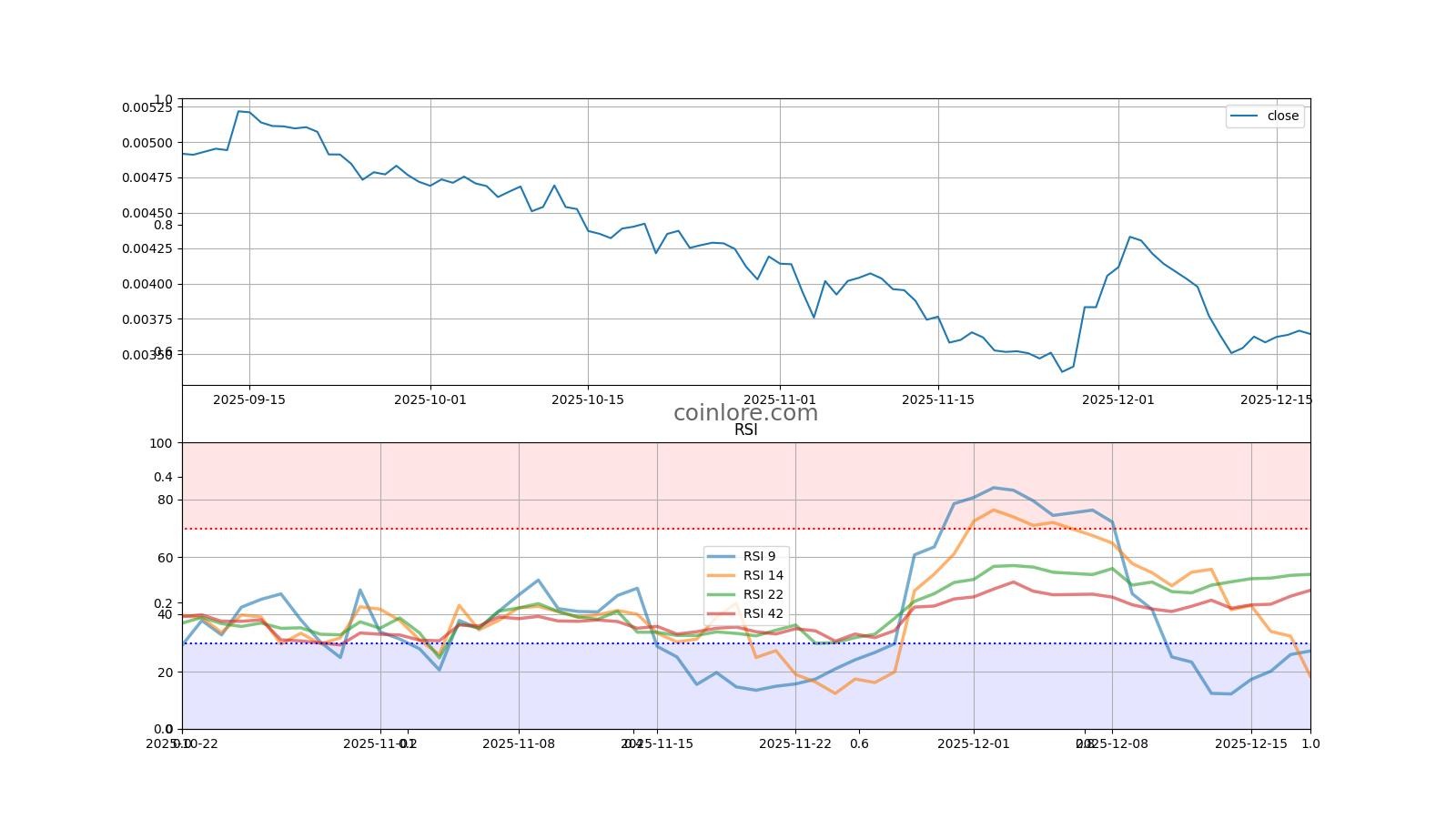 Faith Tribe RSI indicator
