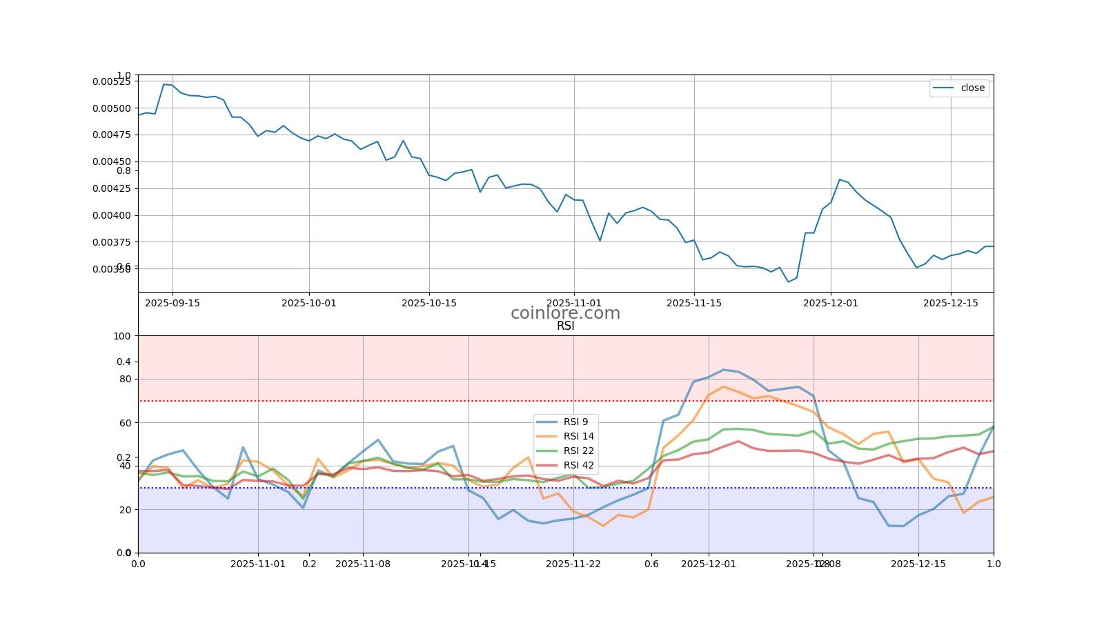 Faith Tribe RSI indicator