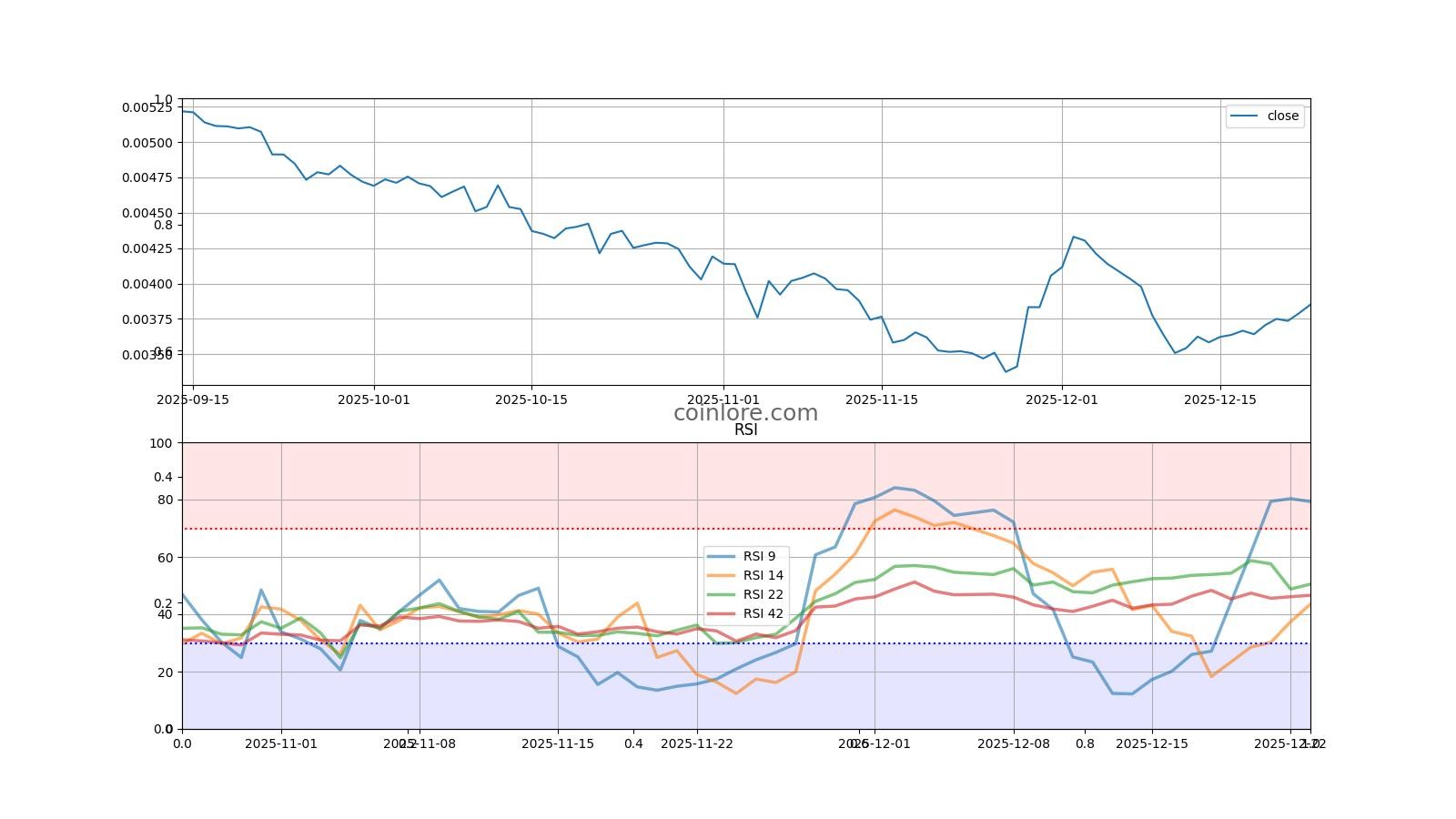 Faith Tribe RSI indicator