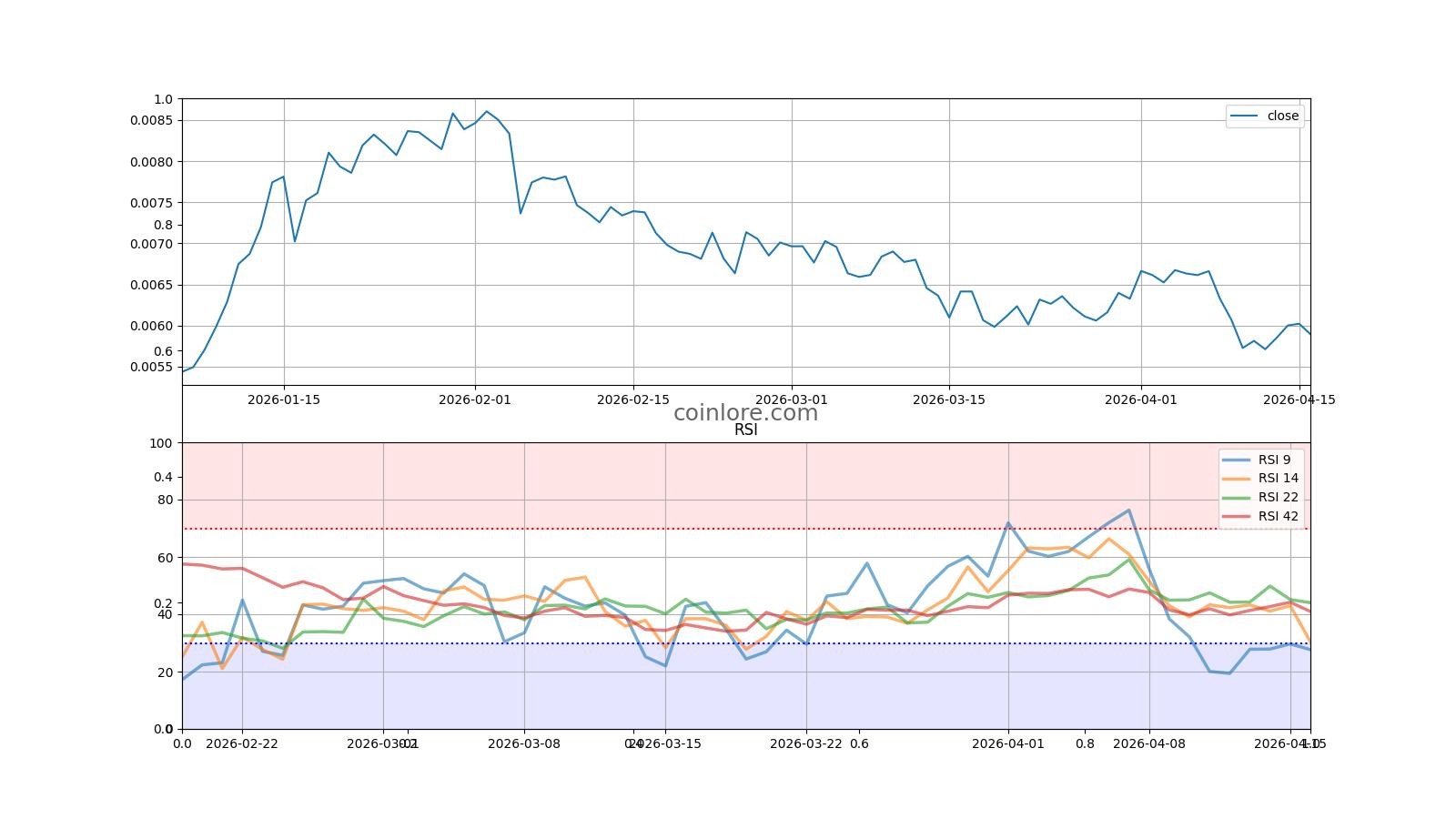 Faith Tribe RSI indicator