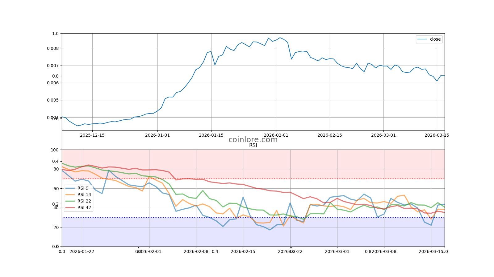Faith Tribe RSI indicator
