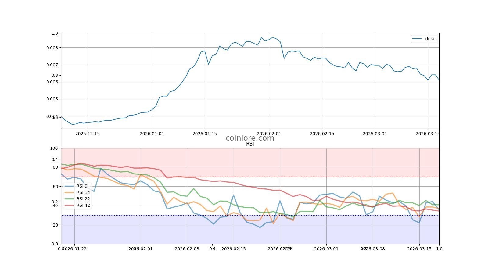 Faith Tribe RSI indicator