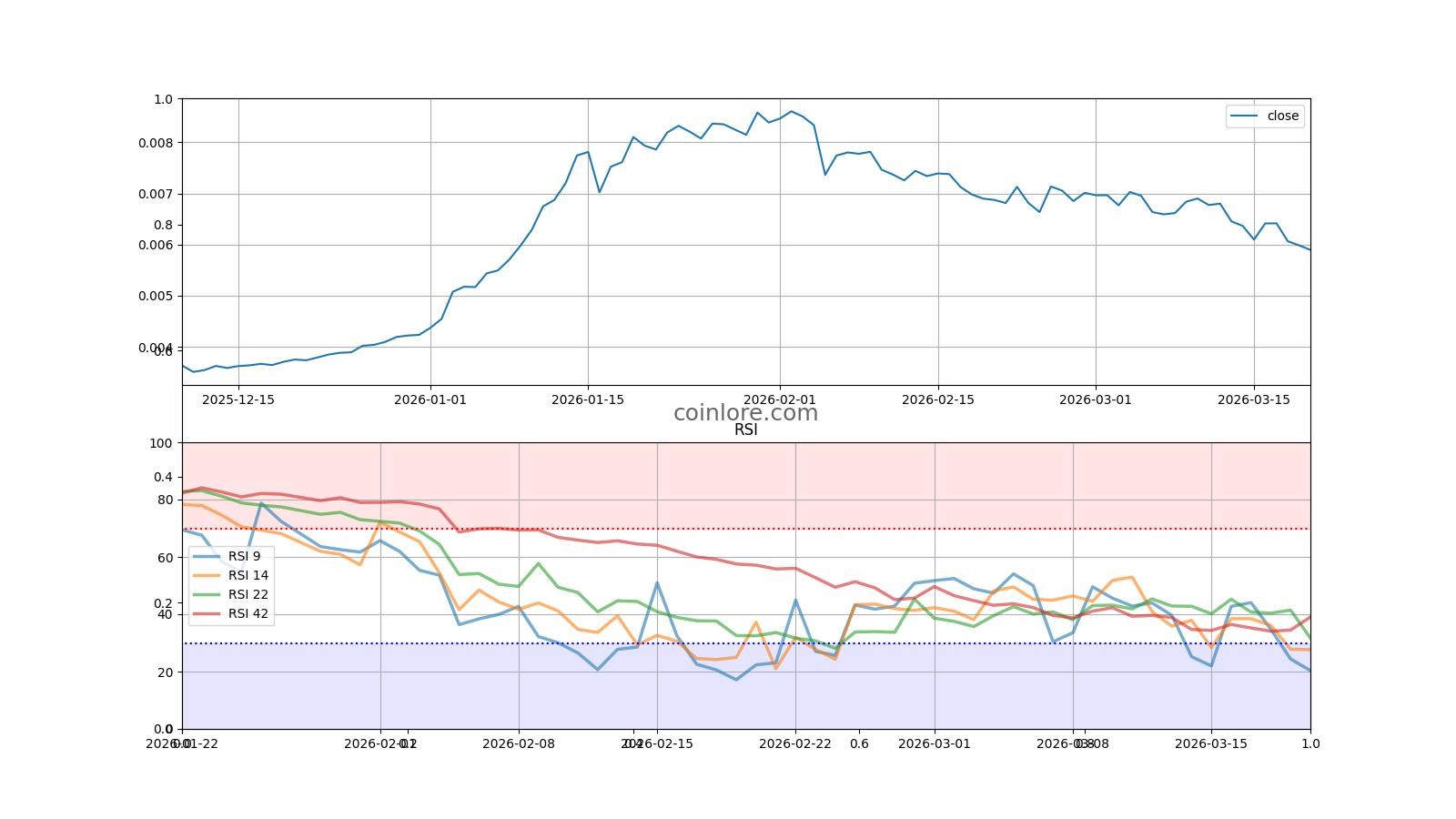 Faith Tribe RSI indicator