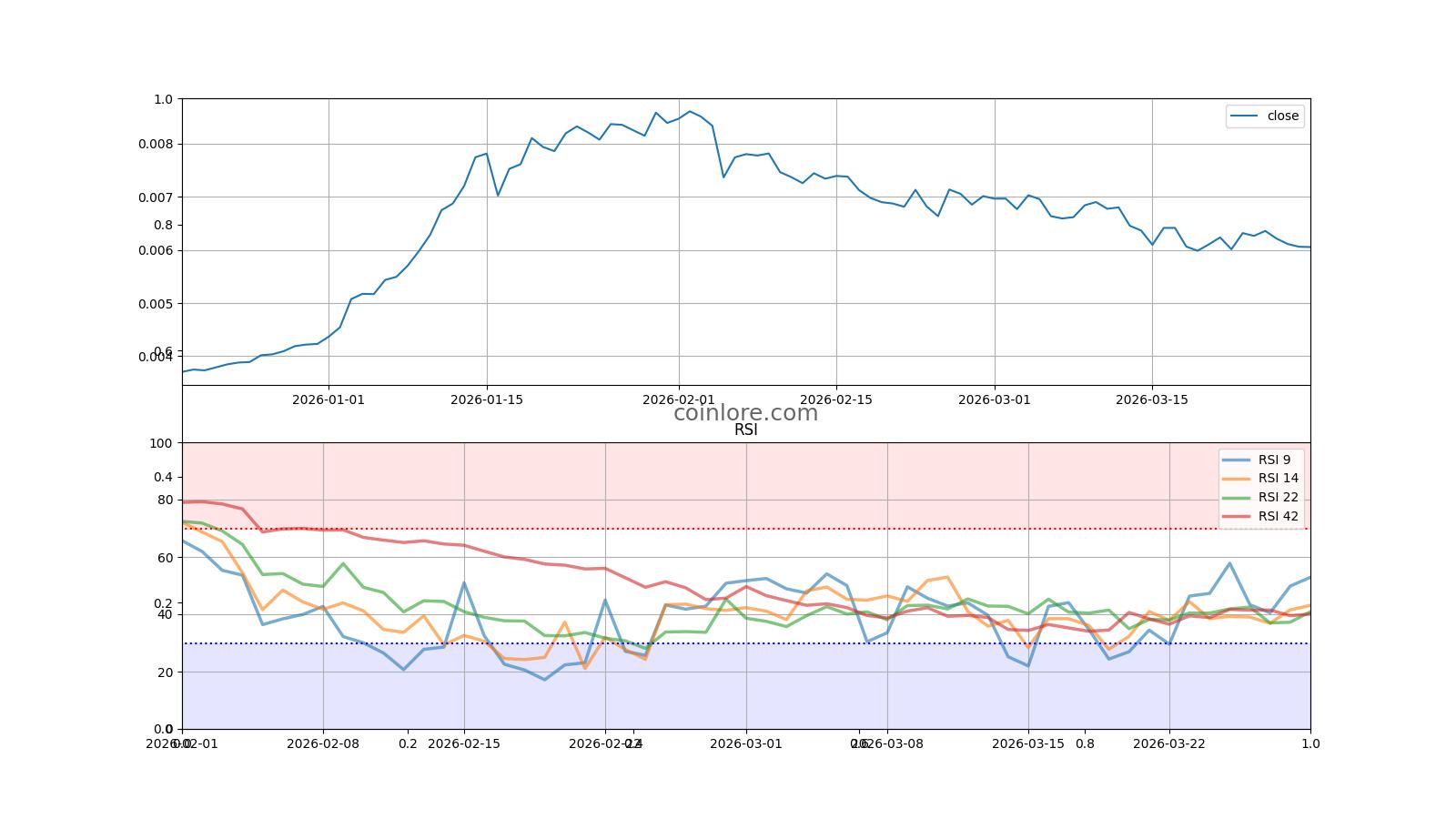 Faith Tribe RSI indicator
