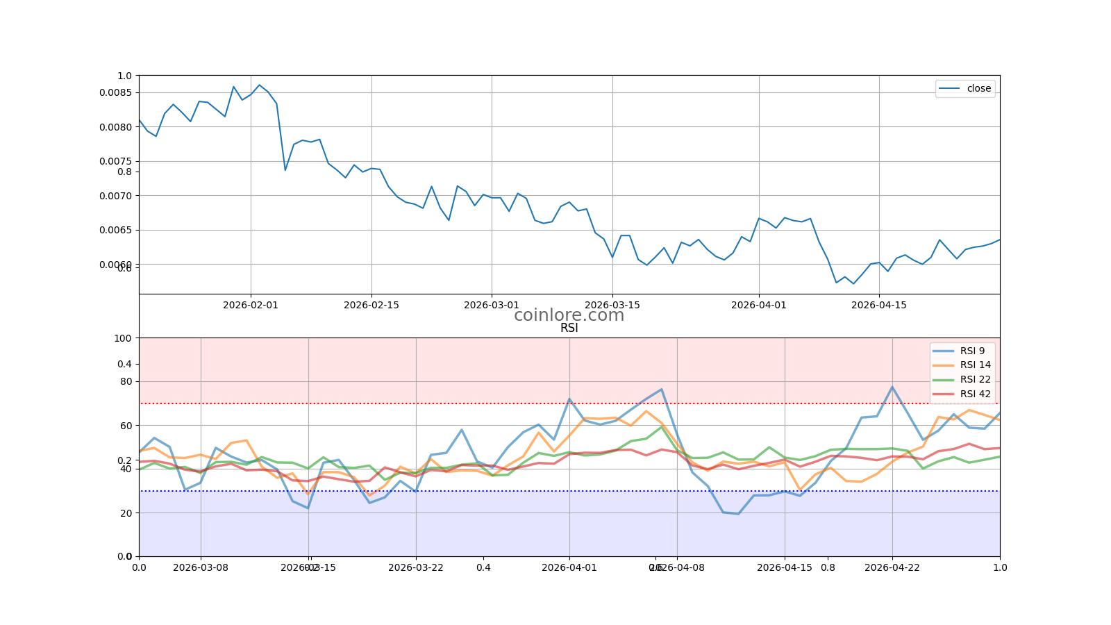 Faith Tribe RSI indicator