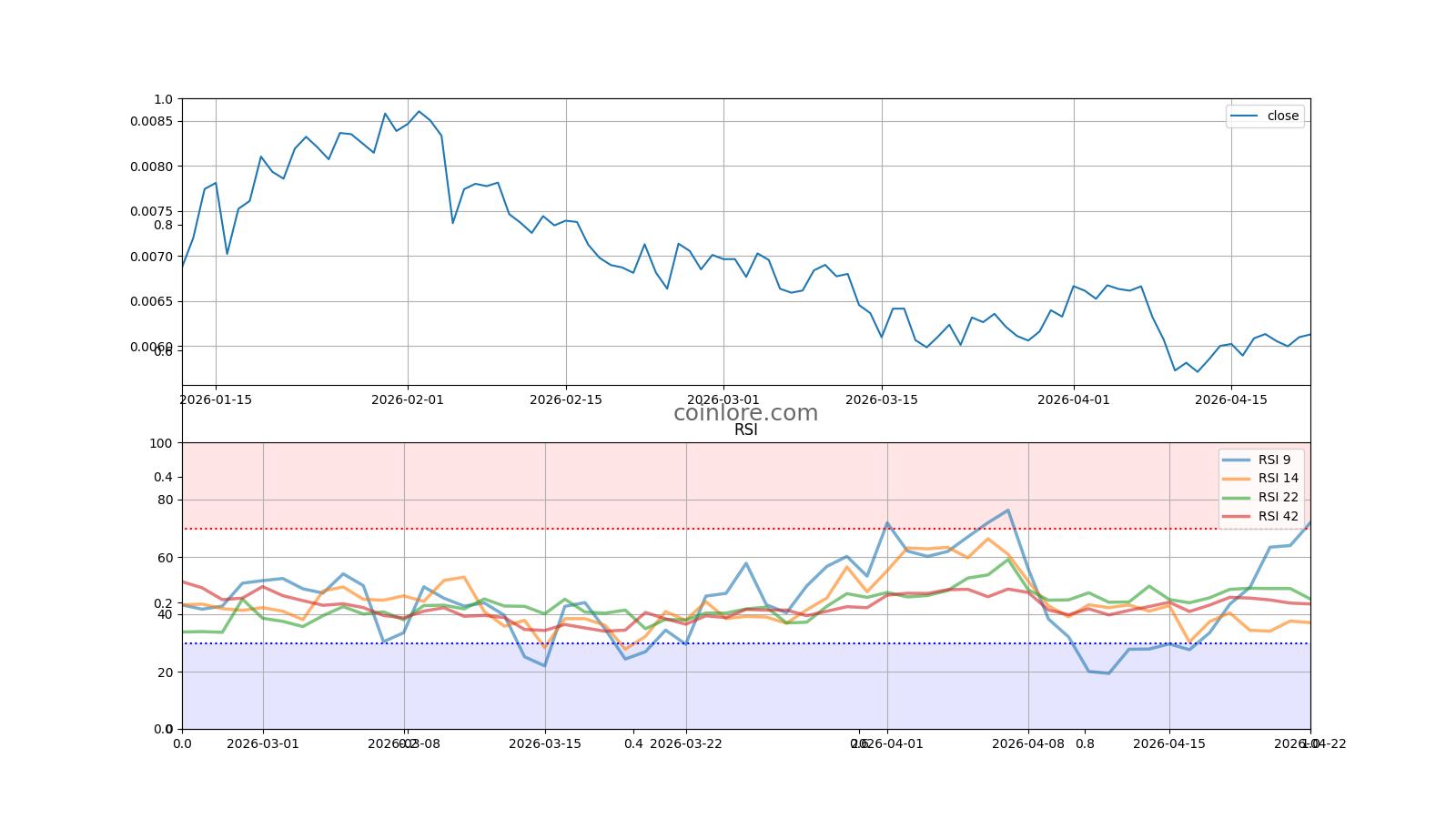 Faith Tribe RSI indicator