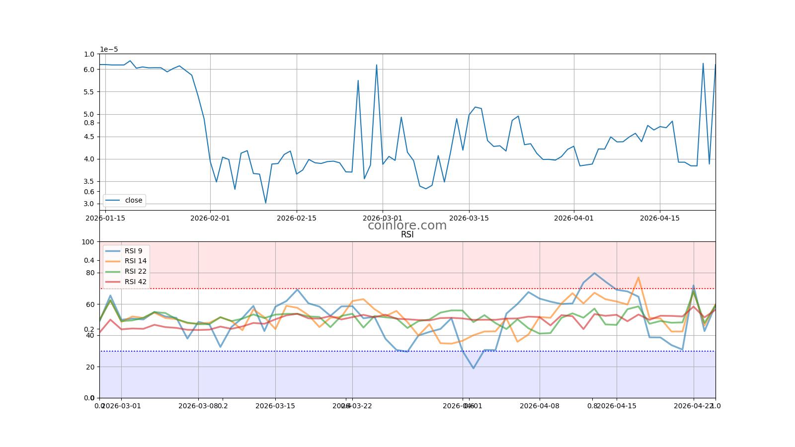FaithCoin RSI indicator