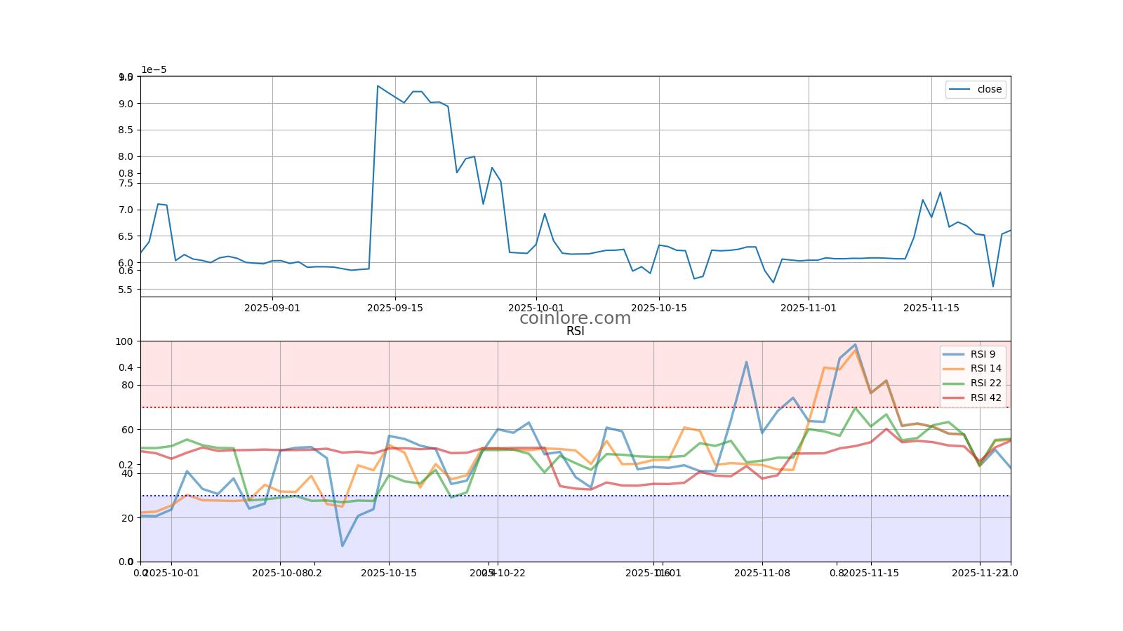 FaithCoin RSI indicator
