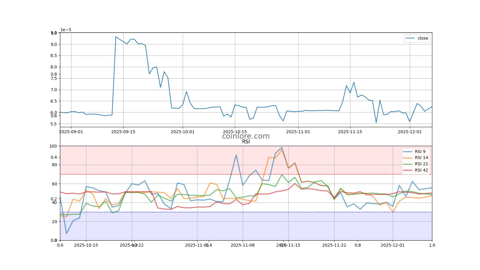 FaithCoin RSI indicator