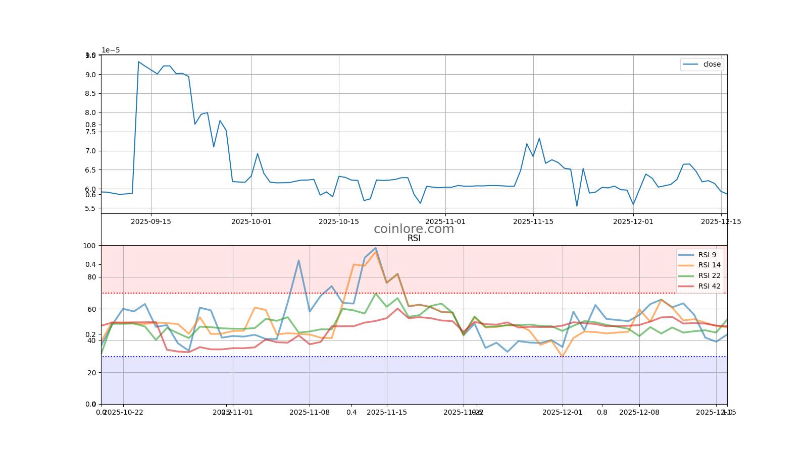 FaithCoin RSI indicator