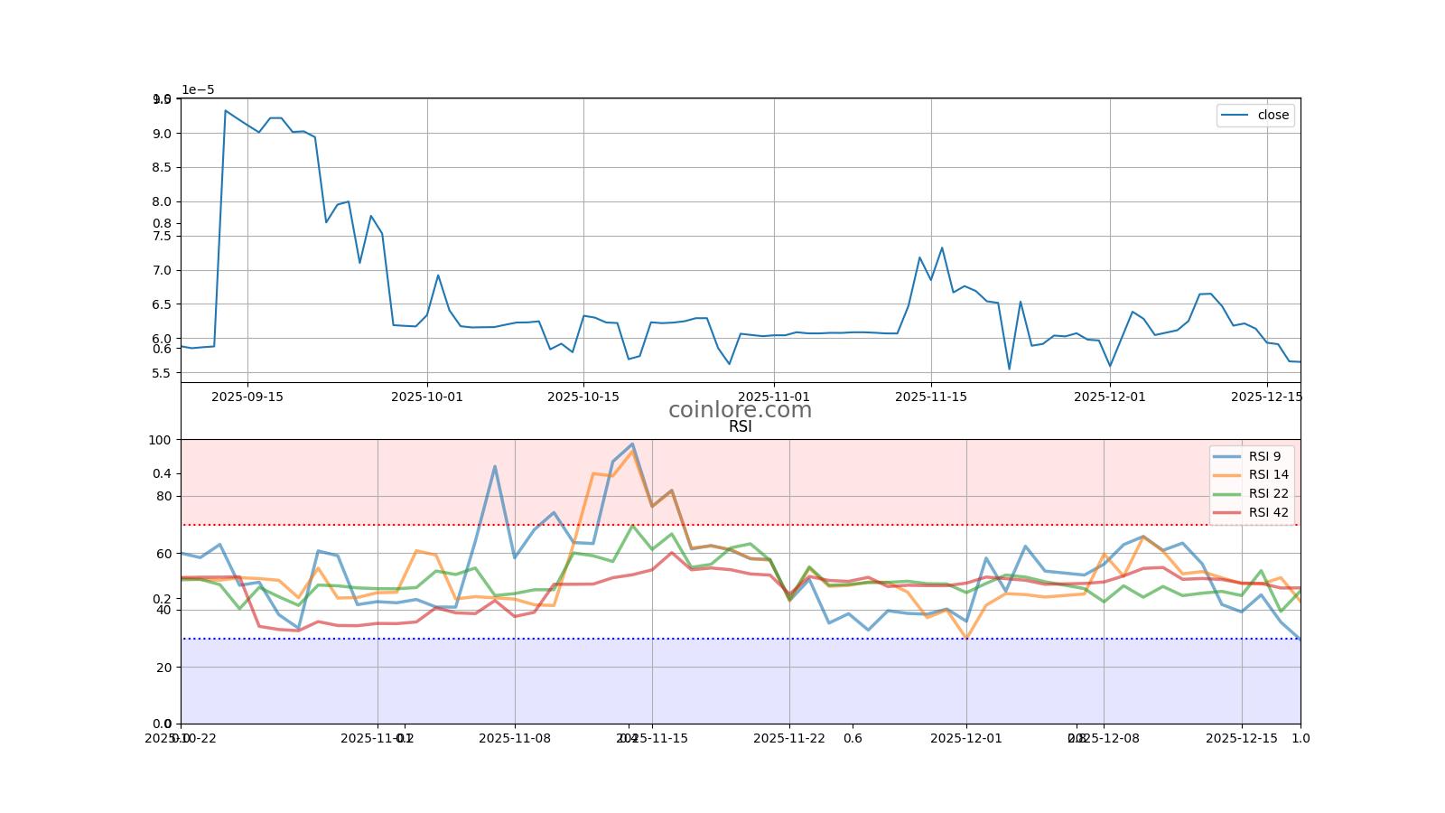 FaithCoin RSI indicator