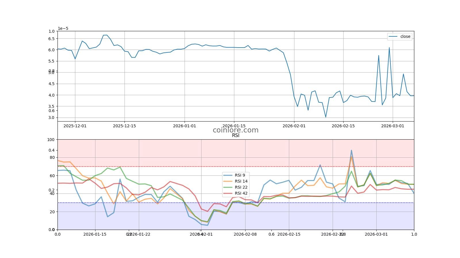 FaithCoin Курс, График, Индекс Цены, FAITH Криптовалюта | CoinLore