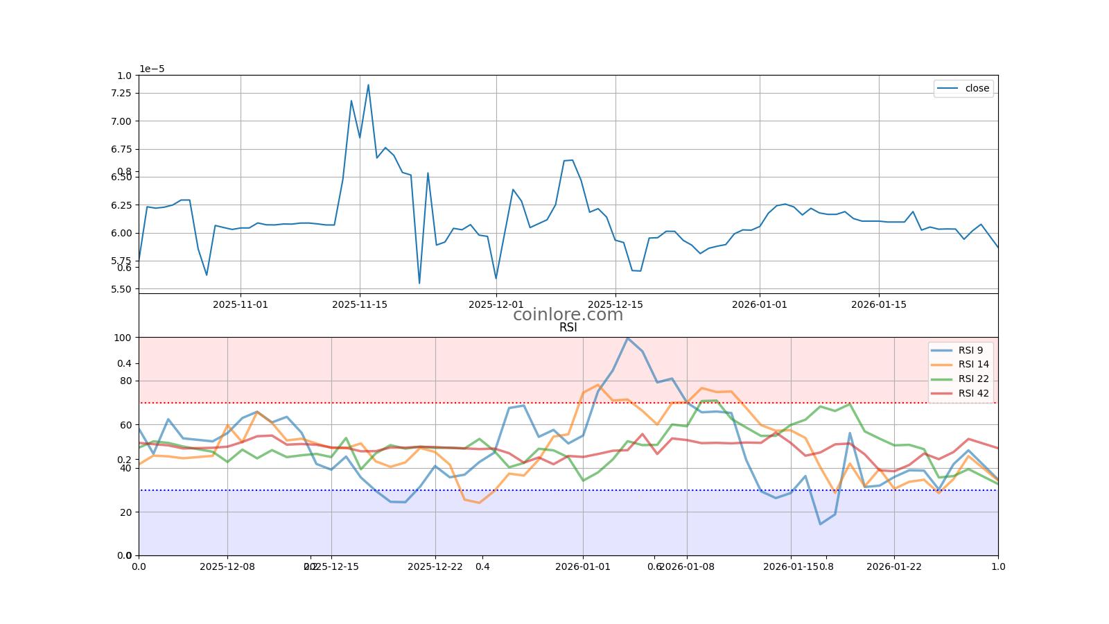 FaithCoin RSI indicator