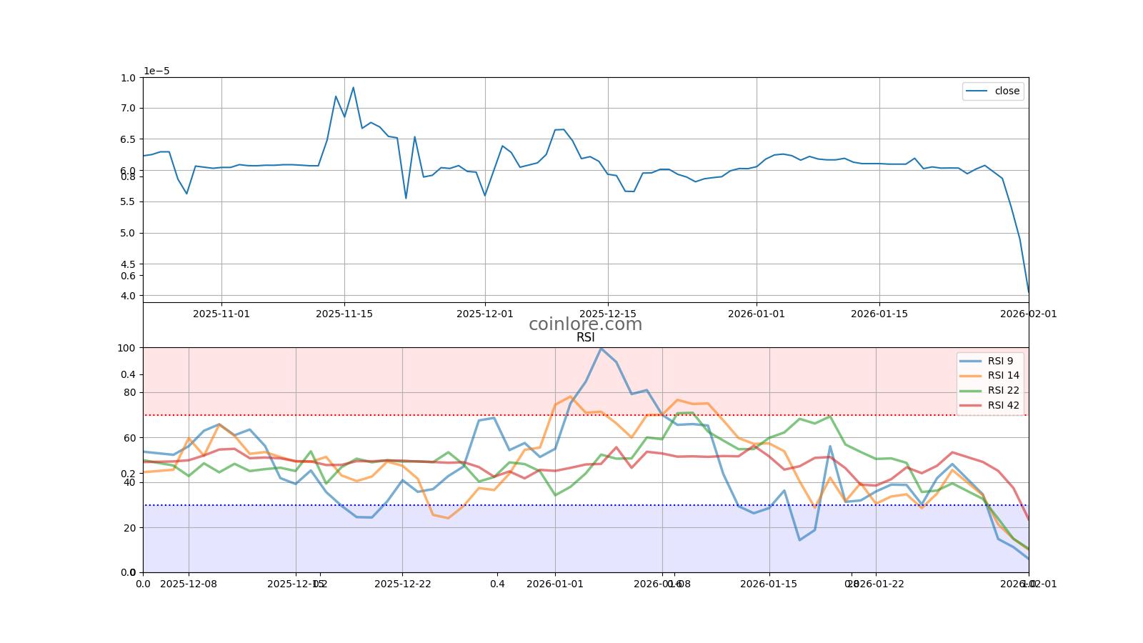 FaithCoin RSI indicator