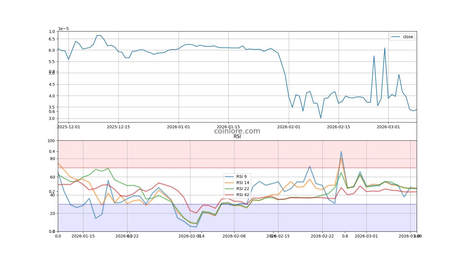 FaithCoin RSI indicator