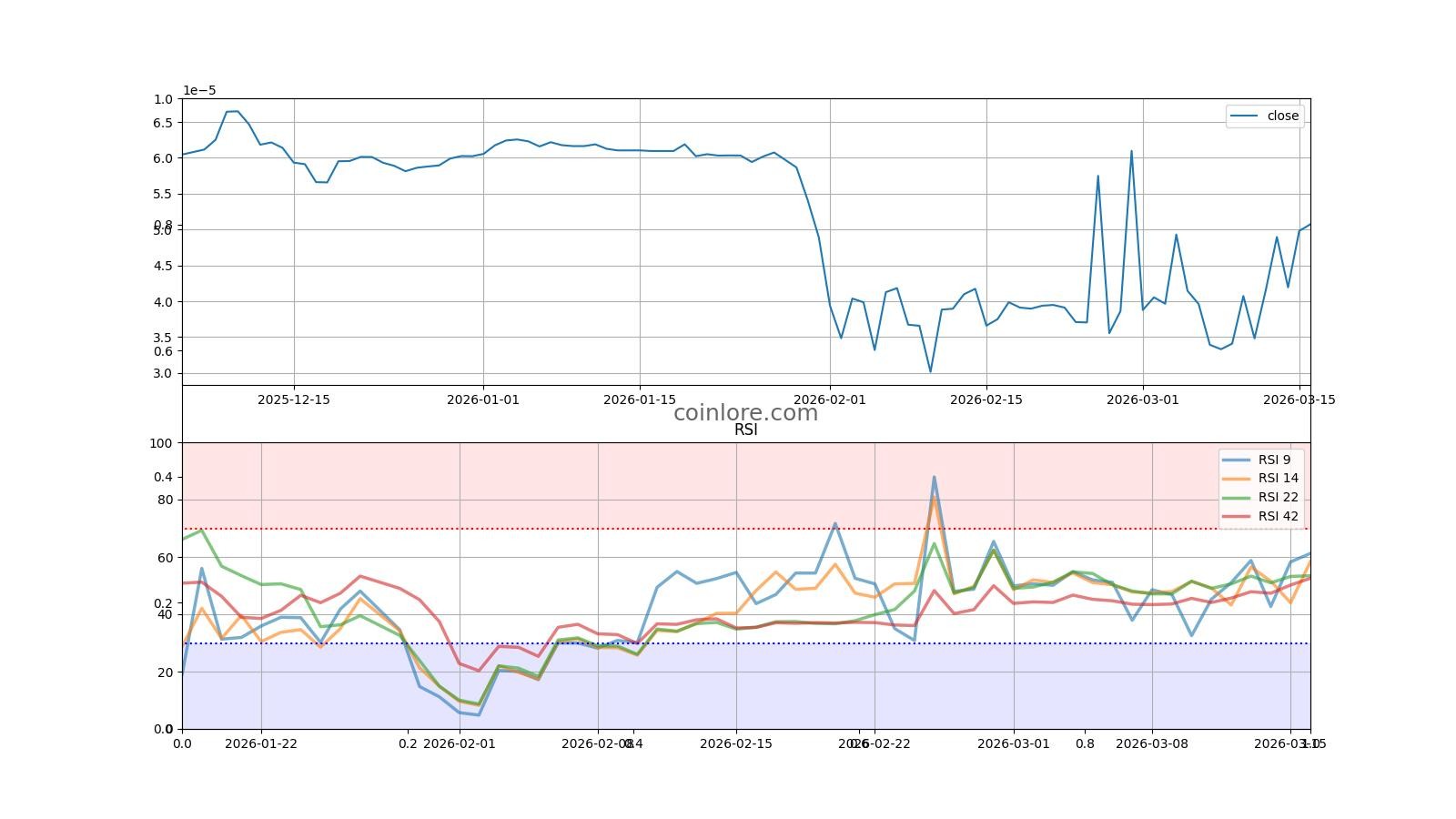 FaithCoin RSI indicator