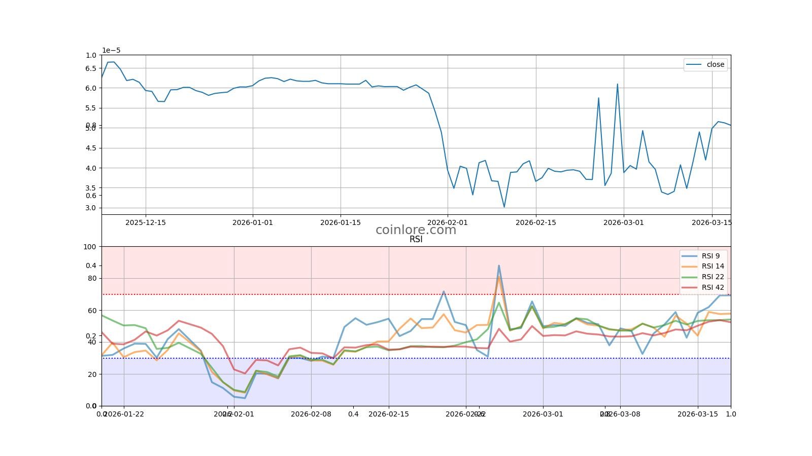 FaithCoin RSI indicator