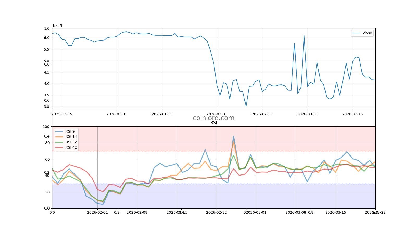 FaithCoin RSI indicator