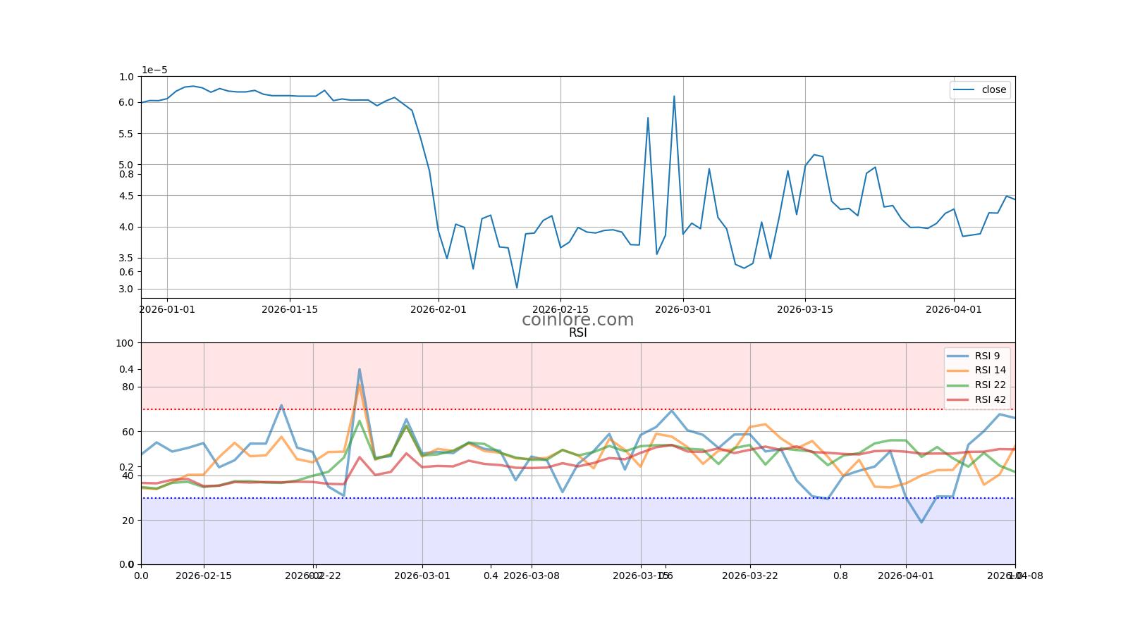 FaithCoin RSI indicator
