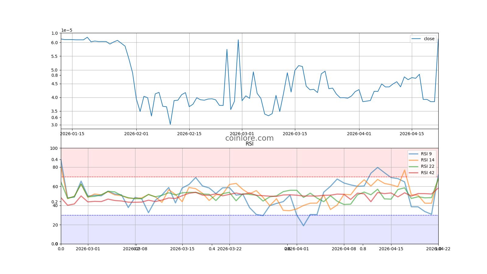 FaithCoin RSI indicator