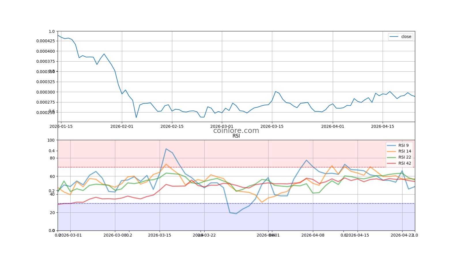 Falcon Nine RSI indicator