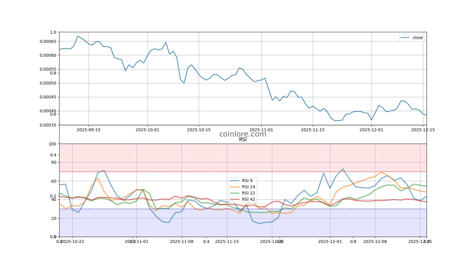 Falcon Nine RSI indicator