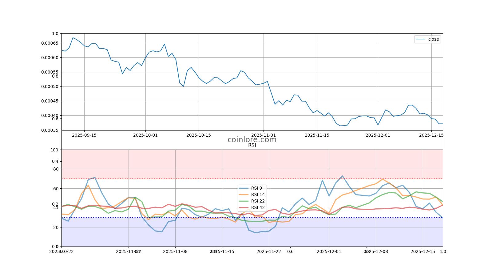 Falcon Nine RSI indicator