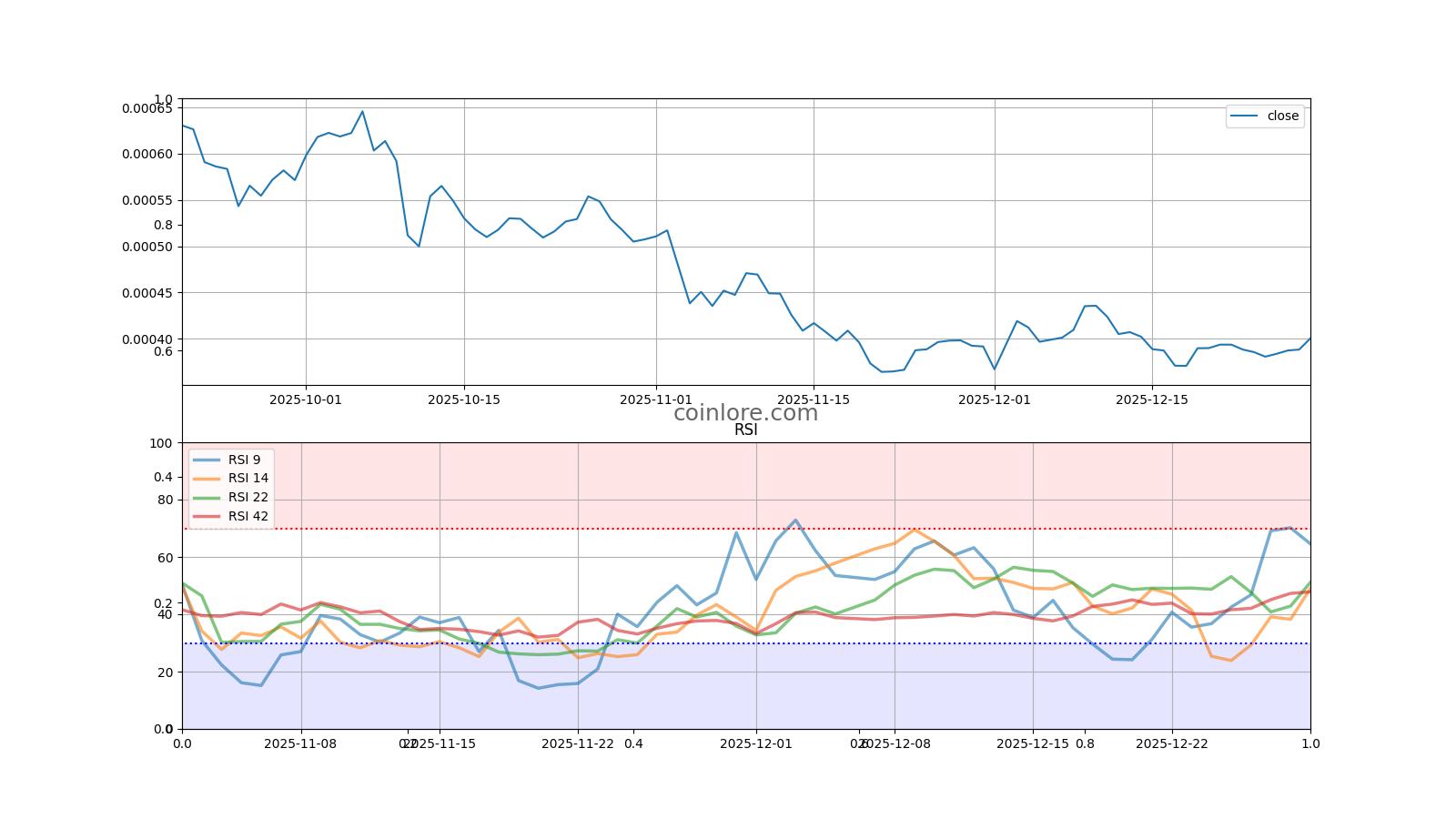 Falcon Nine RSI indicator