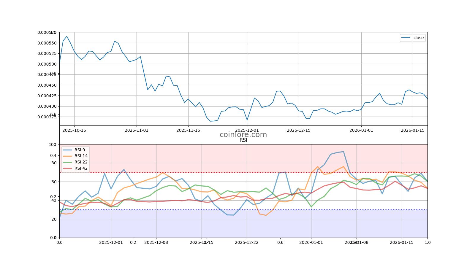 Falcon Nine RSI indicator